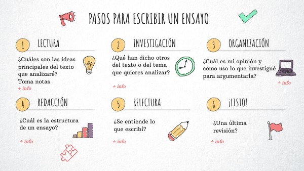 Pasos para escribir un ensayo (Malinche)