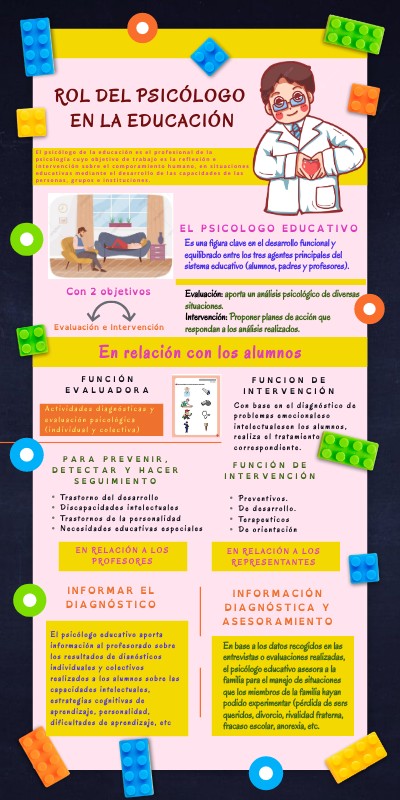 Rol Del Psicólogo En La Educación Genially