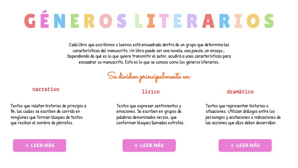 Organizador gráfico- Géneros literarios | Genially
