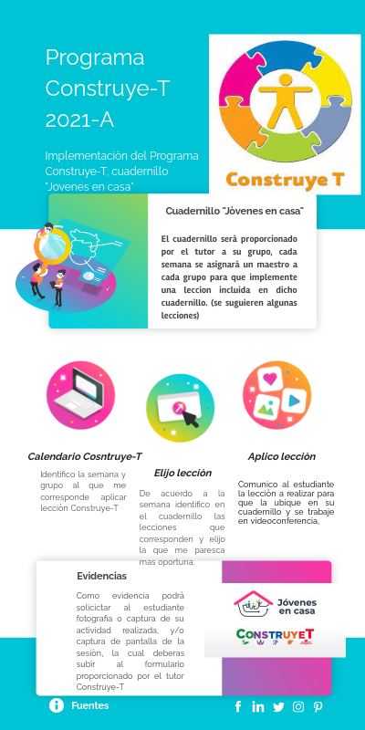 Jóvenes en casa | Genially