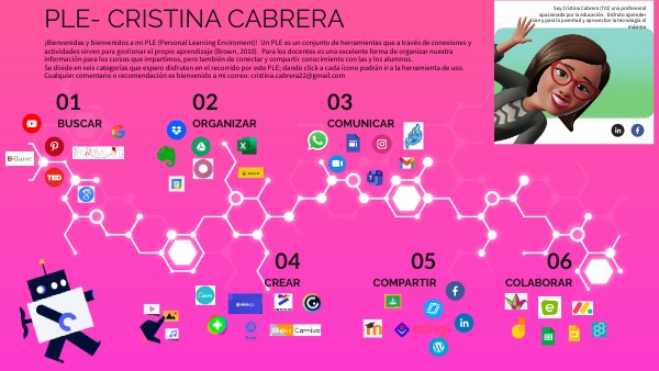 PLE - Cristina Cabrera | Genially