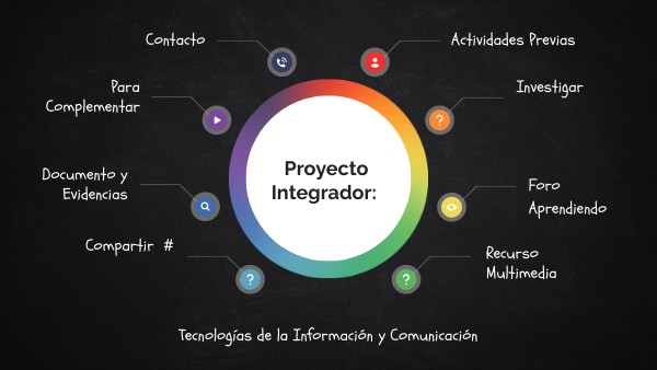 Proyecto Integrador | Genially