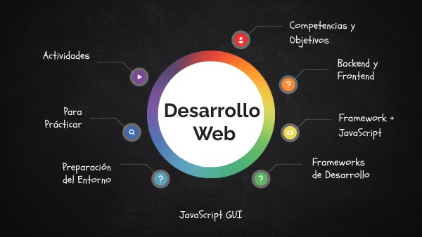 JavaScript GUI | Genially