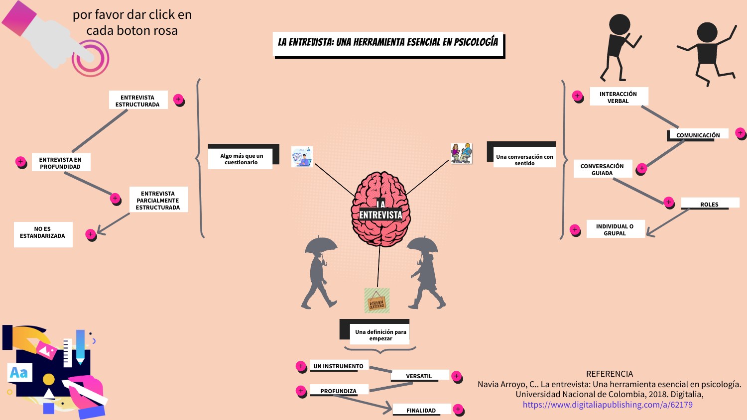 MAPA MENTAL, LA ENTREVISTA | Genially