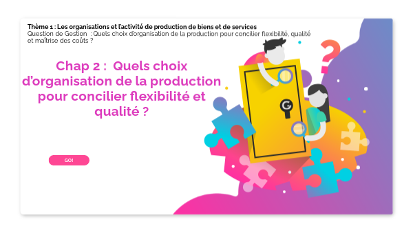 thème 1-chap 2 | Genially