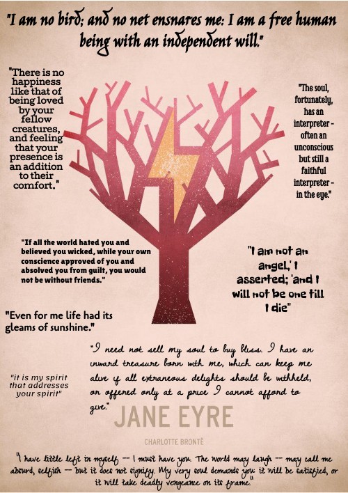 Jane Eyre poster | Genially