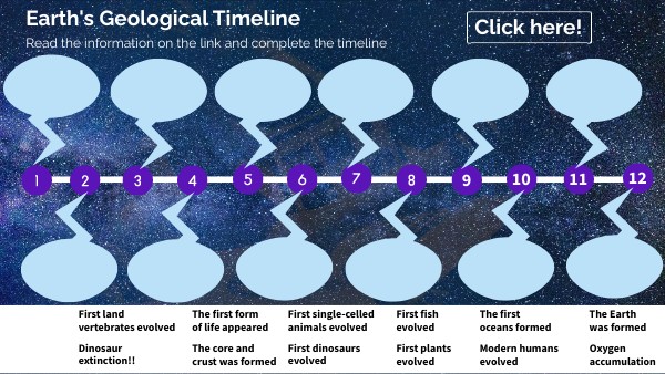 5th Geological Timeline | Genially