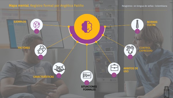 MAPA MENTAL REGISTRO FORMAL | Genially