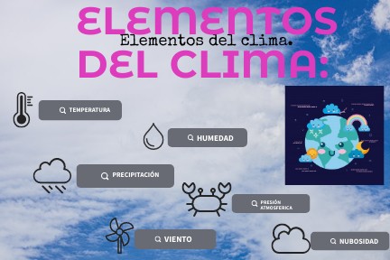 elementos del clima