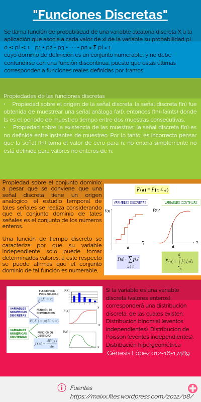 Funciones Discretas-Estadistica y Probabilidad. | Genially