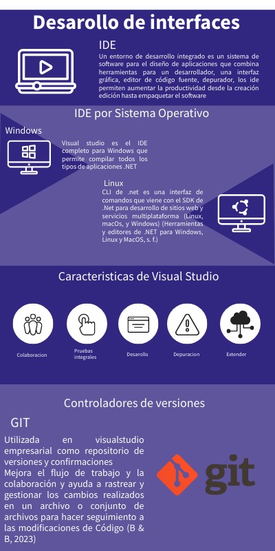 Diseño de interfaces | Genially