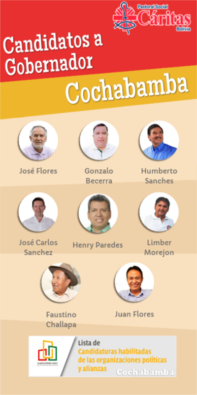 Candidatos Cochabamba | Genially