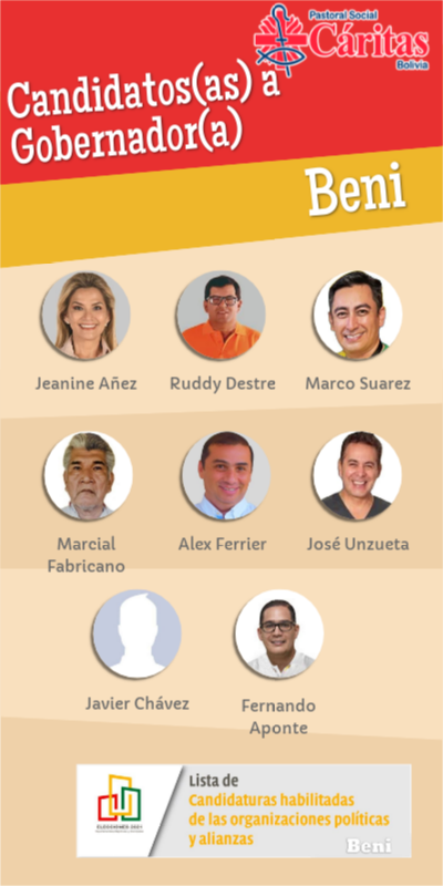 Candidatos beni | Genially