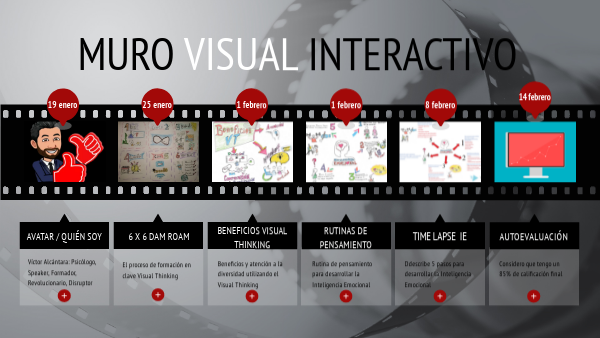 Muro visual interactivo | Genially