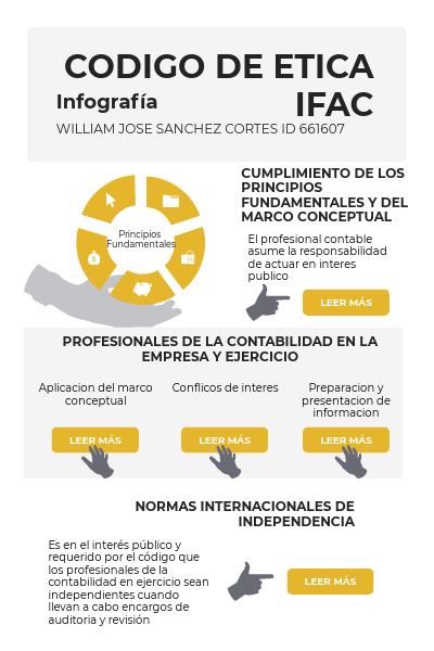 Código de ética IFAC | Genially