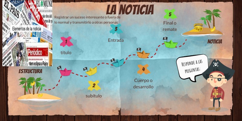 LA NOTICIA | Genially