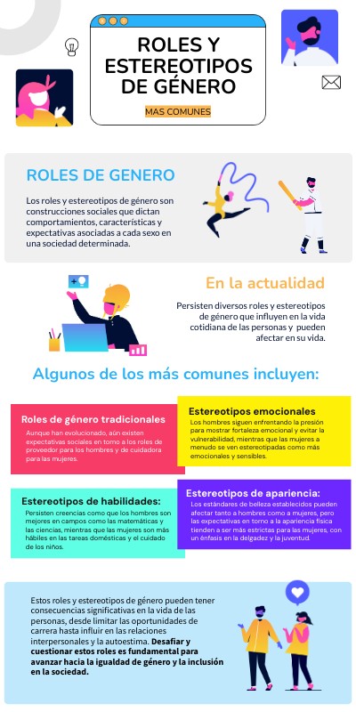 ROLES Y ESTEREOTIPOS DE GENERO | Genially