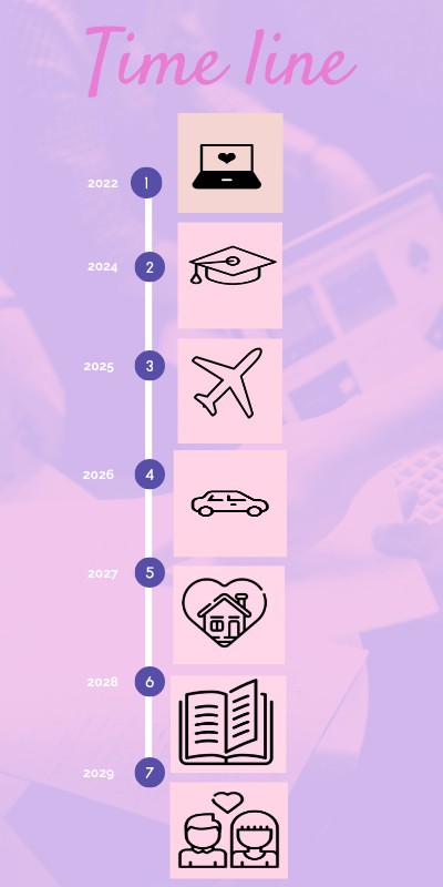 Time Line Allison Medina