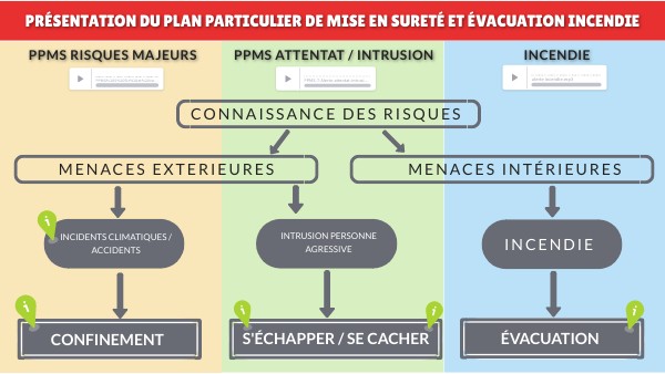PPMS collège Pierre Mendes France | Genially