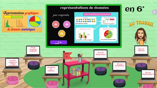 représenter et lire des données