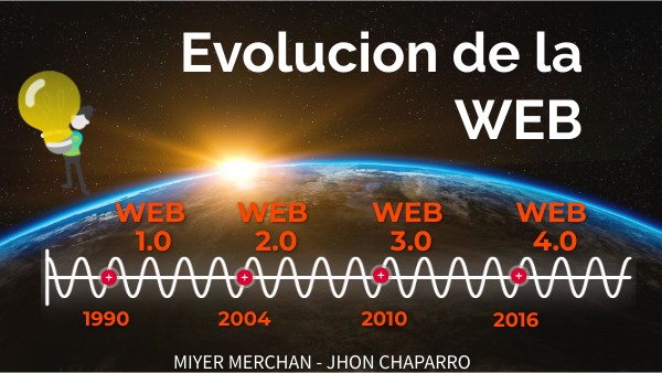 Evolución de la WEB