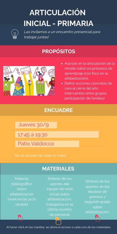 Articulación Inicial - Primaria | Genially