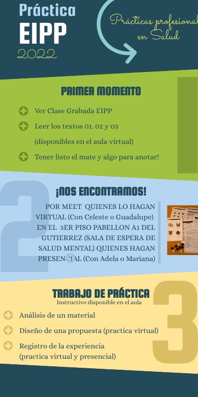 Instructivo EIPP | Genially