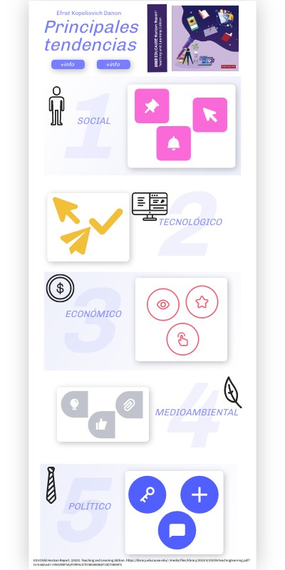 LISTA PRO | Genially