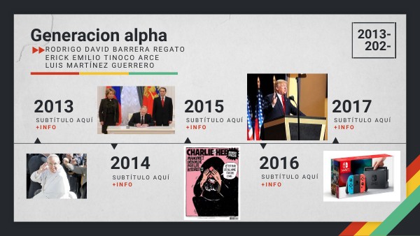 Generacion Alpha | Genially