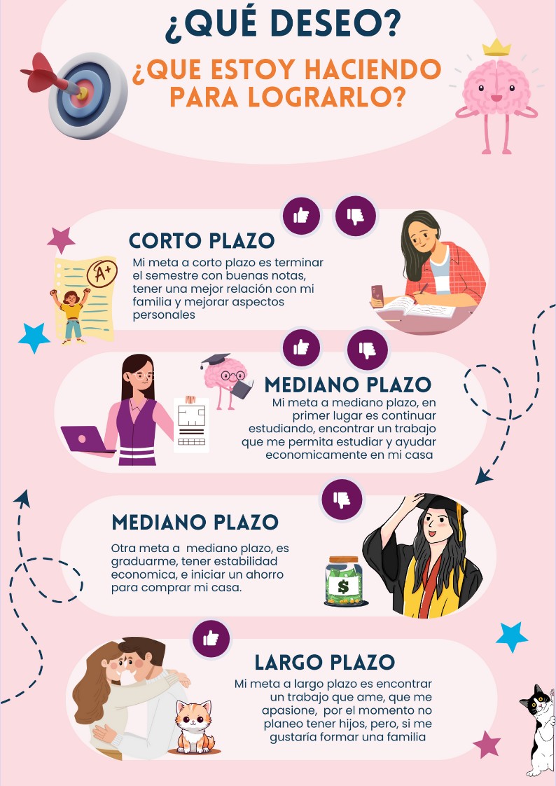 INFOGRAFÍA BÁSICA | Genially
