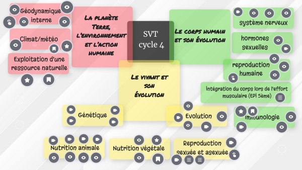 programmation 3ème 2021 2022 | Genially