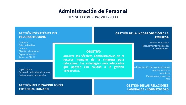 Administración de personal | Genially
