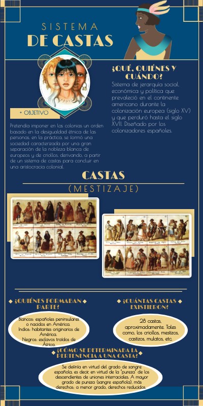 Sistema de castas (15-04-2021)(Carolina) | Genially