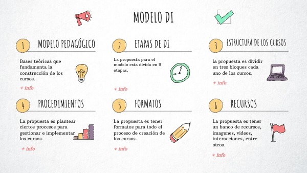 MODELO DI | Genially