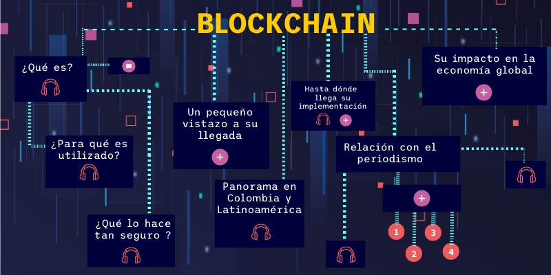 BLOCKCHAIN