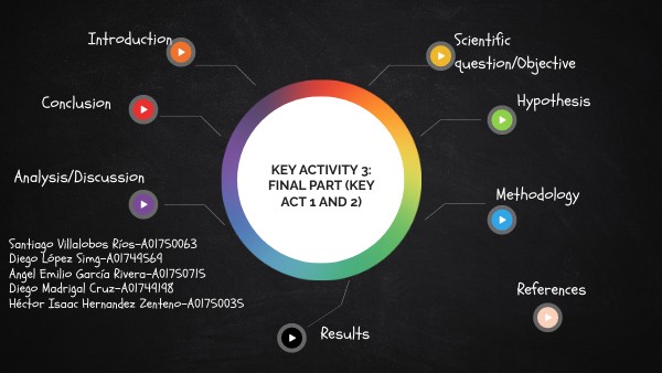 key act Final part | Genially