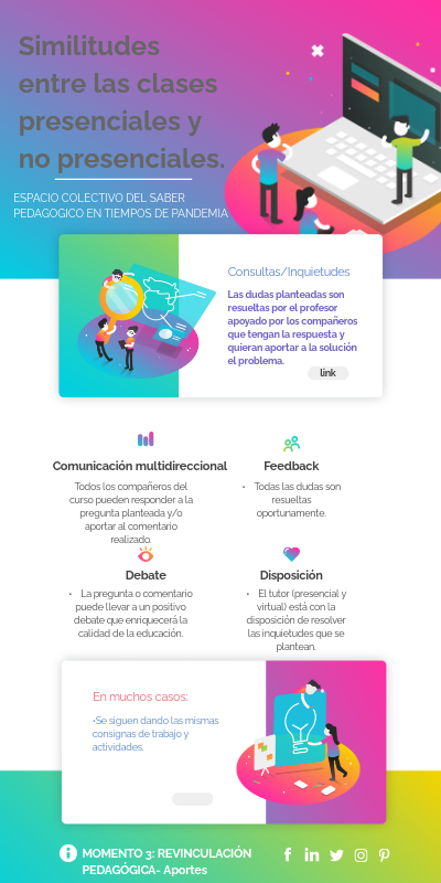 Similitudes educ presencial y virtual | Genially