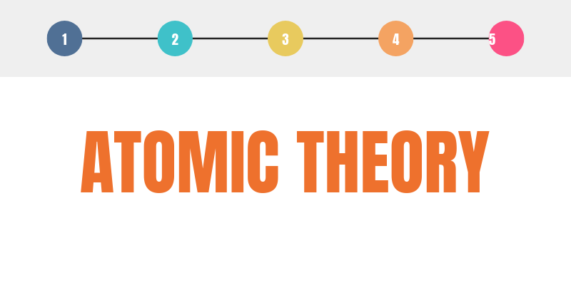 atomic theory