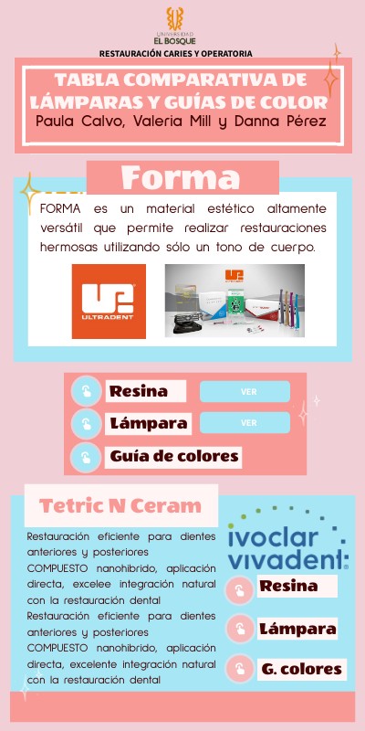 Tabla comparativa. Calvo, Mill y Pérez | Genially