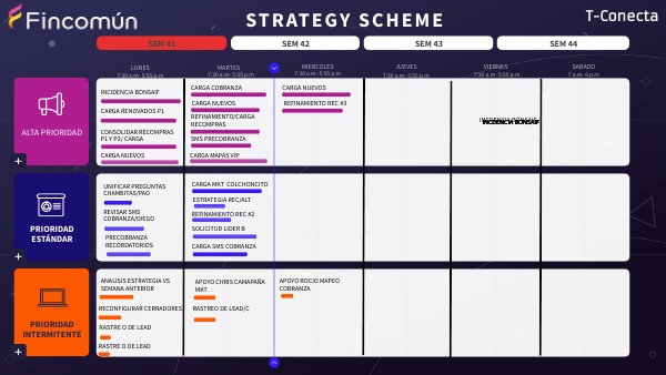 STRATEGY SCHEME | Genially