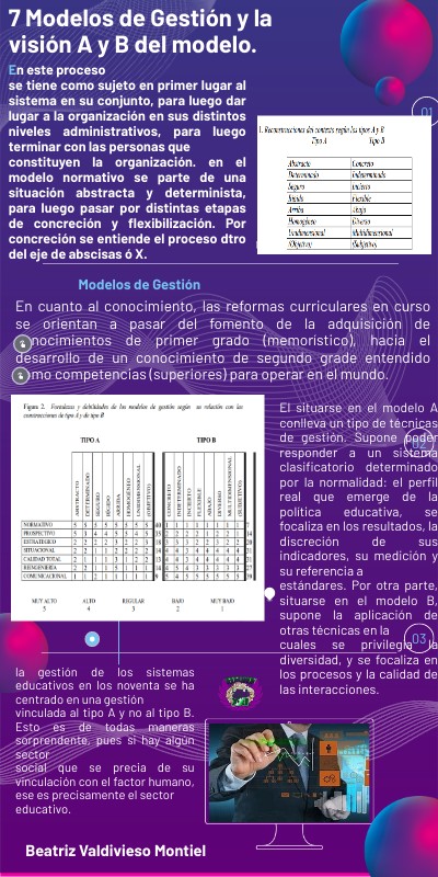 Modelo de Gestión | Genially