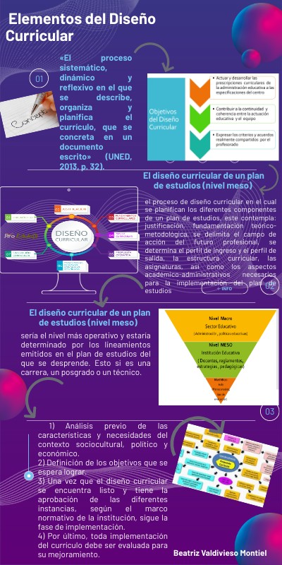 Elementos del Diseño Curricular | Genially