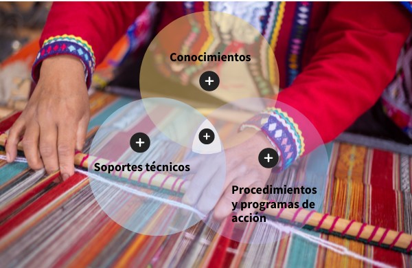 Elementos de la Técnica | Genially