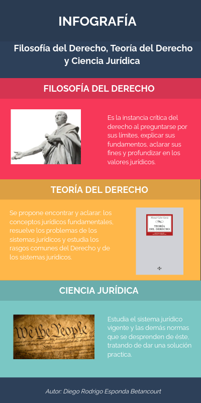 Infografía. IED