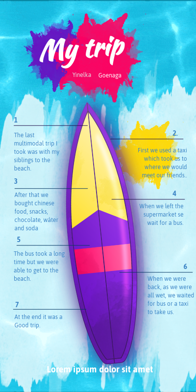 My trip Yinelka | Genially