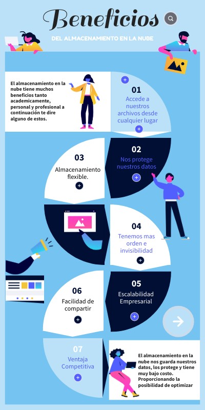 Beneficios | Genially