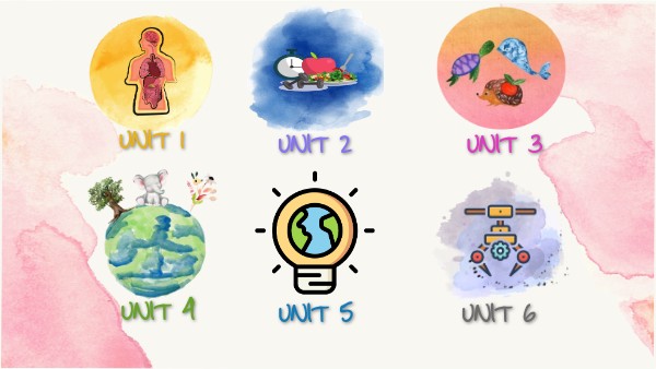 SCIENCE TOPICS 4º 5º | Genially