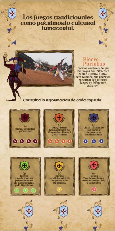 Módulo 1-ESP | Genially