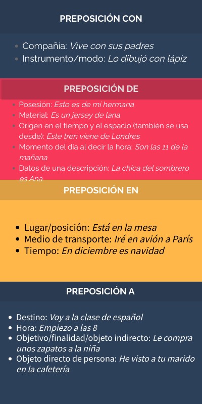 Preposiciones | Genially