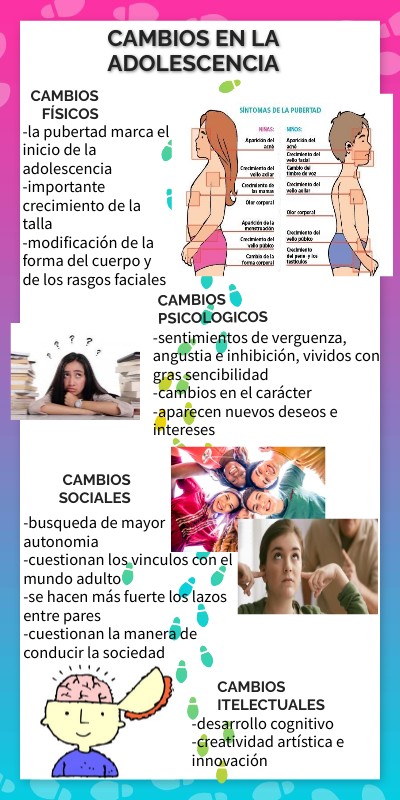 Cambios en la adolescencia | Genially